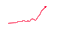 To make particular point on path visible · Issue #33 · cedricdelpoux/react-svg-line-chart · GitHub
