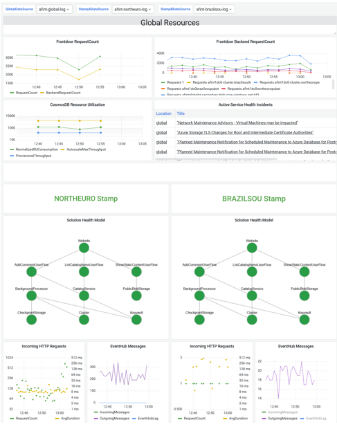 403 - Grafana 8.3.5+ on Azure AppService behind Azure Front Door · Issue #46321 · grafana ...