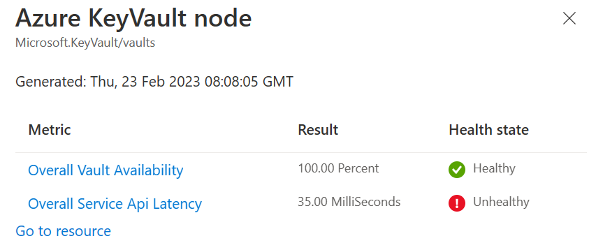 Azure KeyVault / Overall Service Api Latency · Issue #9 · Azure/ahm ...