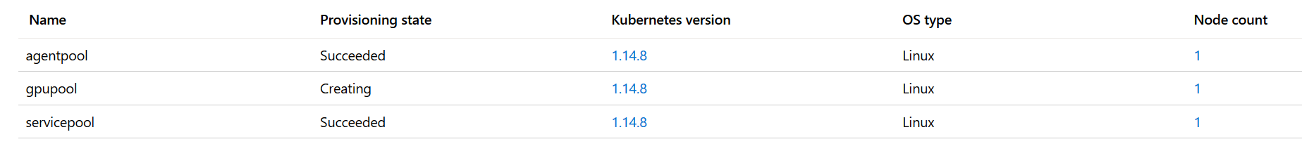 AKS with K8s 1.14.8 - VMSS/Node Pool creation on NC6s_v3 failed · Issue #1352 · Azure/AKS · GitHub