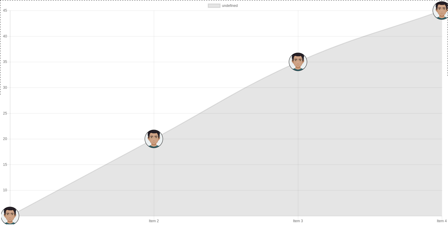Outstanding Chartjs Point Style Excel Bar Graph With Line