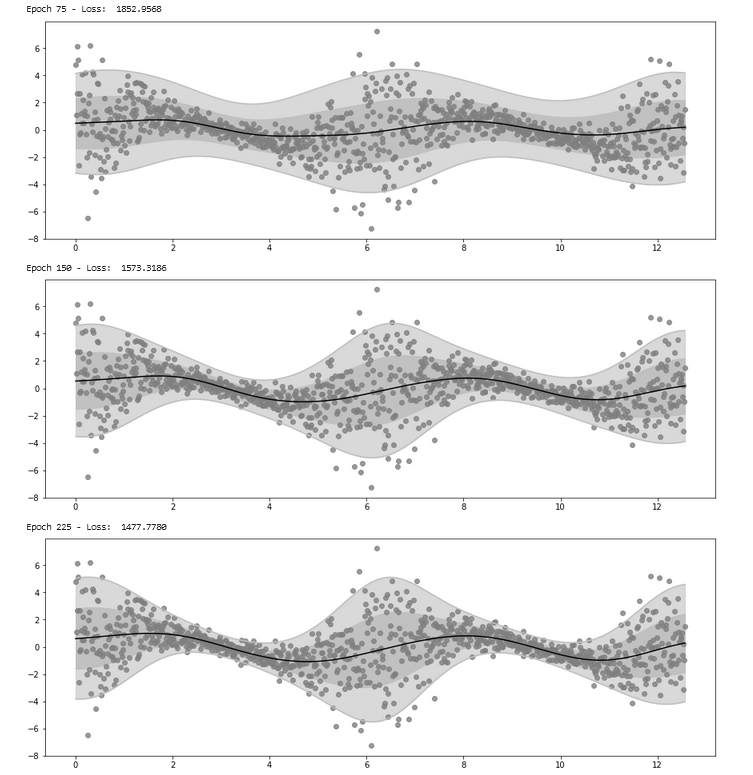 Question About Fitting The Model Parameters Of A Heteroskedastic Gp Model · Issue 2096