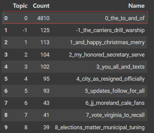 How to exclude the 0-th stop-words topic from the topic_model visualizations? · Issue #405 ...