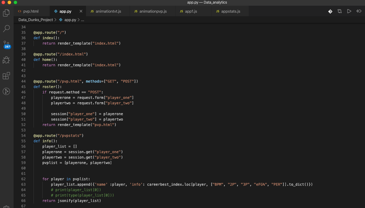 GitHub - nelsont87/Data_Dunks_Project