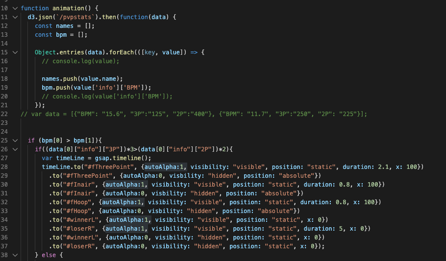 GitHub - nelsont87/Data_Dunks_Project