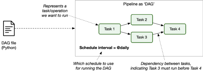 GitHub - jupadhya1/Refinitiv-LSEG-Lab-Data-Engineer-Challenge