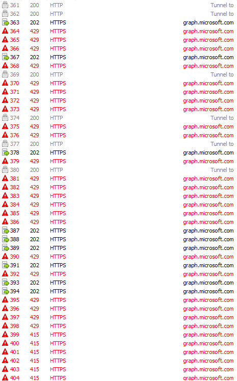 Retry Handler Returns http Status Code 415 For POST Res Issue 