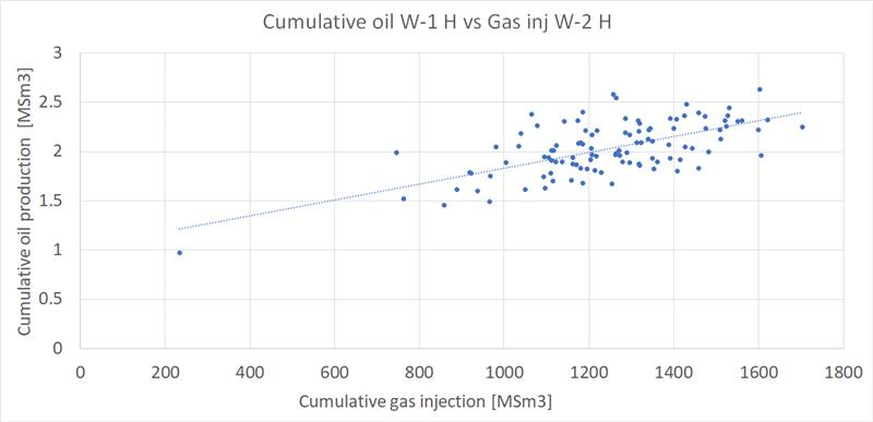 Ensemble: Support cross plot for an ensemble · Issue #6796 · OPM/ResInsight · GitHub
