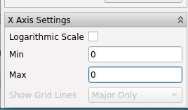 StimPlan model plot: Set 0 range for X axis default for Fm. track ...