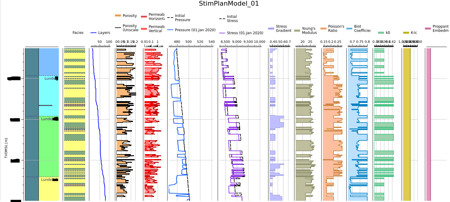 StimPlan model plot: Default curve appearance · Issue #8086 · OPM/ResInsight · GitHub