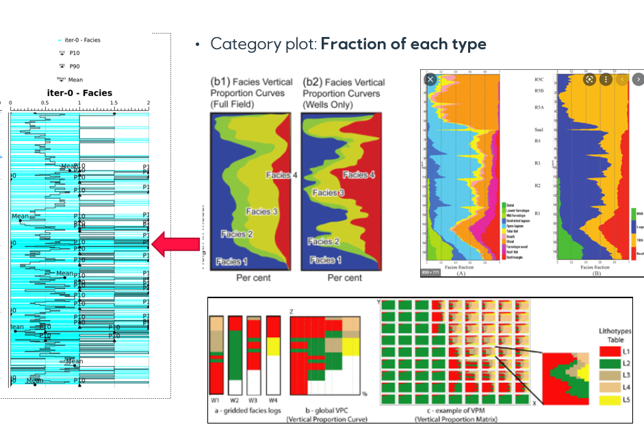 Well Log Plot: Add proportion curves for Category data/Facies · Issue ...
