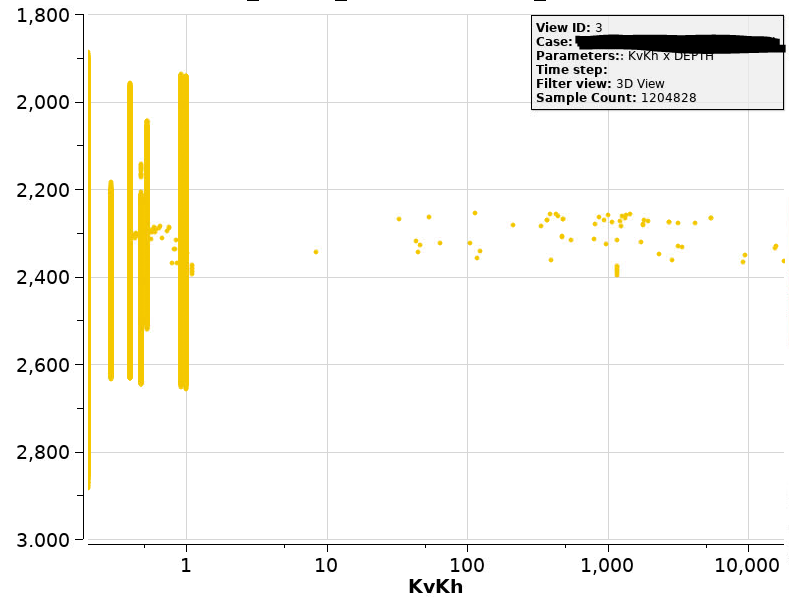 Grid statistics: Error in P90 and P10 values · Issue #8989 · OPM/ResInsight · GitHub