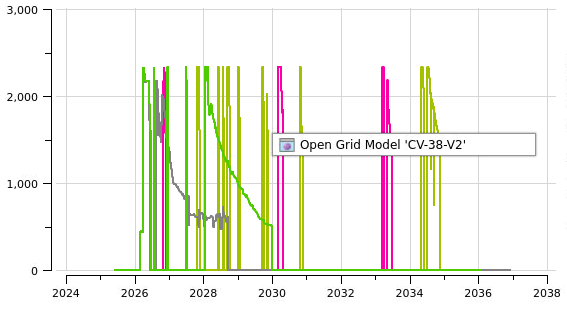 Summary Plot: Show plot data is missing in plot context menu · Issue #9140 · OPM/ResInsight · GitHub