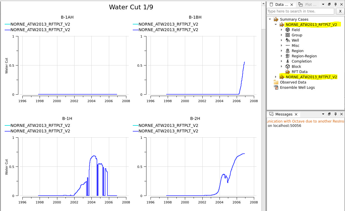 Command Line Option Summaryplot Loads Case Twice · Issue 9989 · Opmresinsight · Github