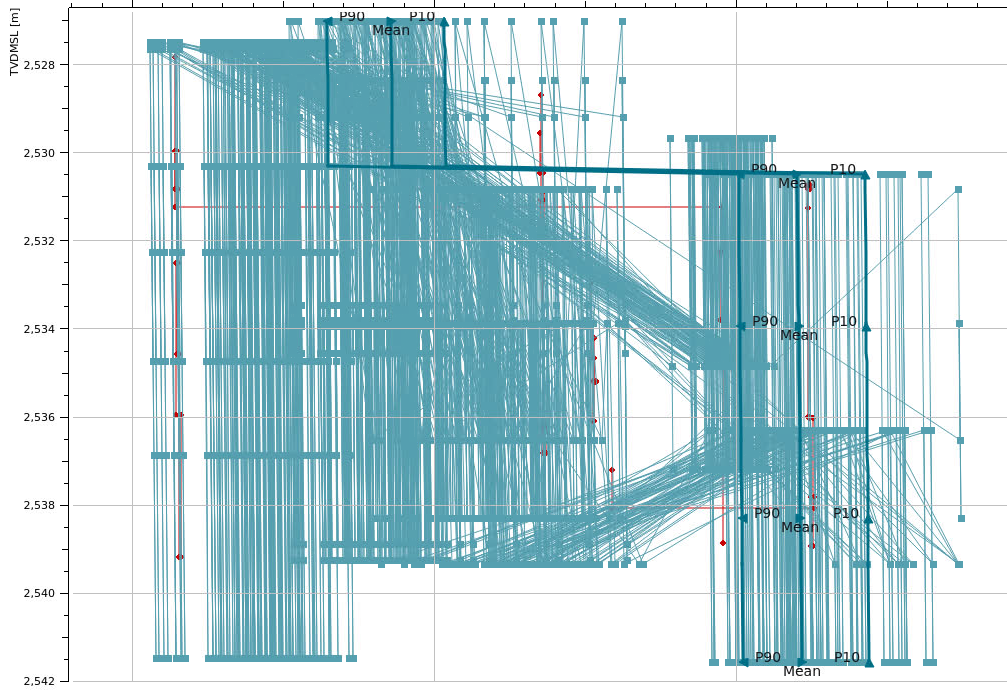 Rft Plot Add Curve Appearance Options · Issue 10135 · Opmresinsight · Github 