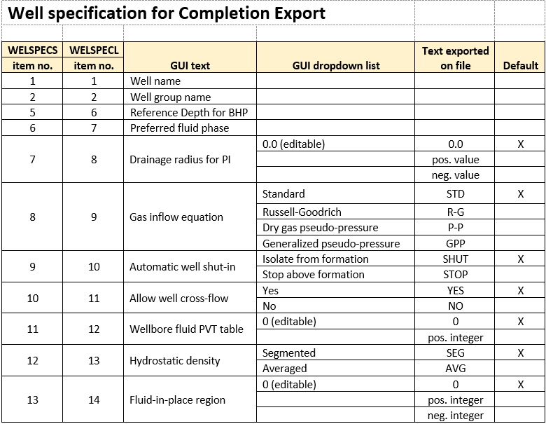 Extended well "Completions" specification · Issue #3953 · OPM/ResInsight · GitHub