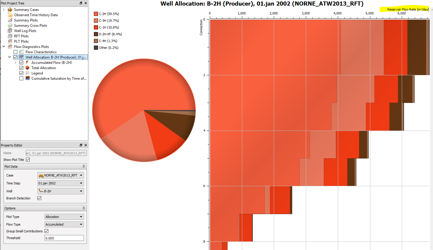 Well Allocation: Missing x-axis units · Issue #5049 · OPM/ResInsight · GitHub