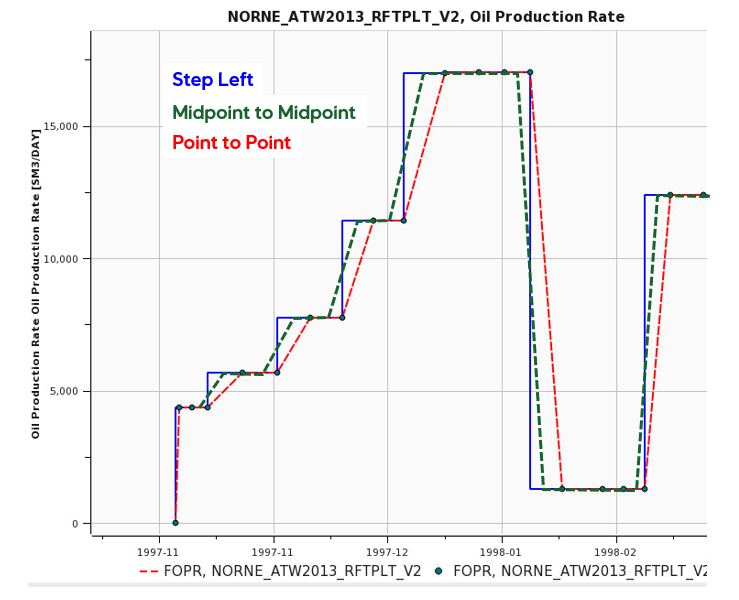 Summary Plot : Add option Midpoint interpolation in plot for rate vs time series · Issue #5807 ...