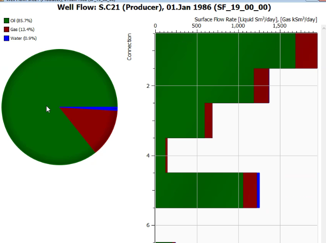 Well Allocation Plot: Wrong flow rate for individual fluid phases · Issue #6039 · OPM/ResInsight ...