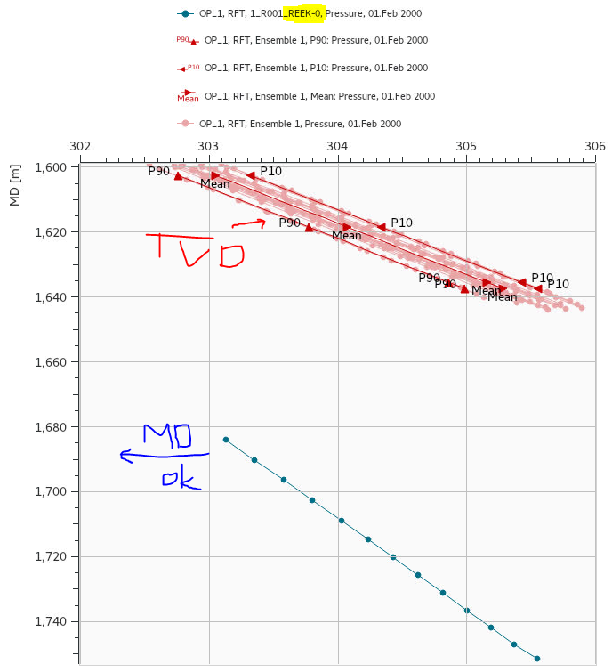 RFT plot: MD from Wells not used for Ensembles · Issue #6146 · OPM/ResInsight · GitHub