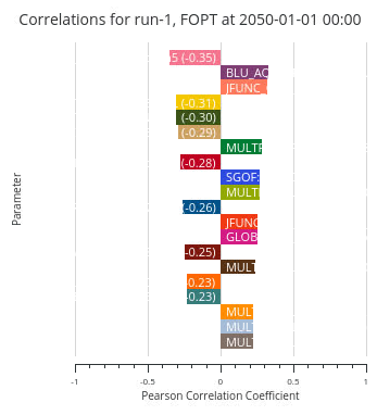 Correlation Tornado plot: Legend text color not visible · Issue #6790 ...