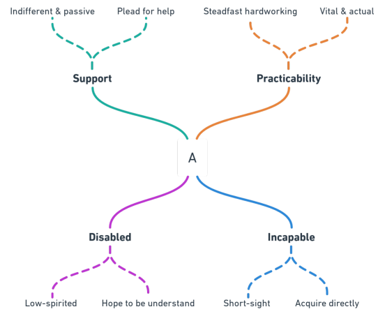 GitHub - Promotion-model-in-Career/Interpersonal-relationship ...