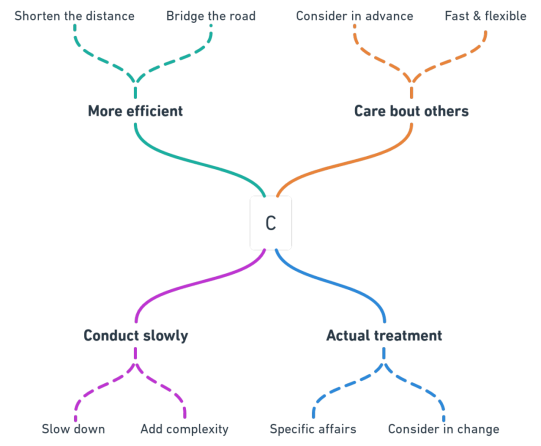 GitHub - Promotion-model-in-Career/Interpersonal-relationship ...