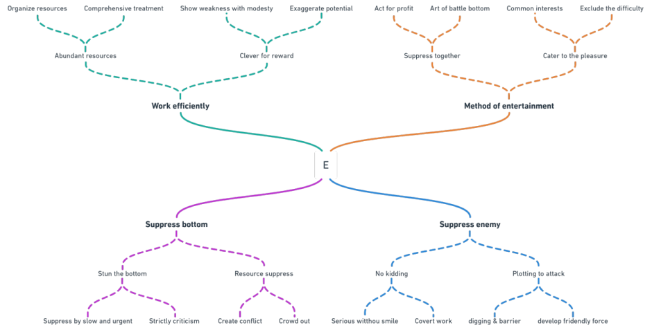 GitHub - Promotion-model-in-Career/Interpersonal-relationship ...