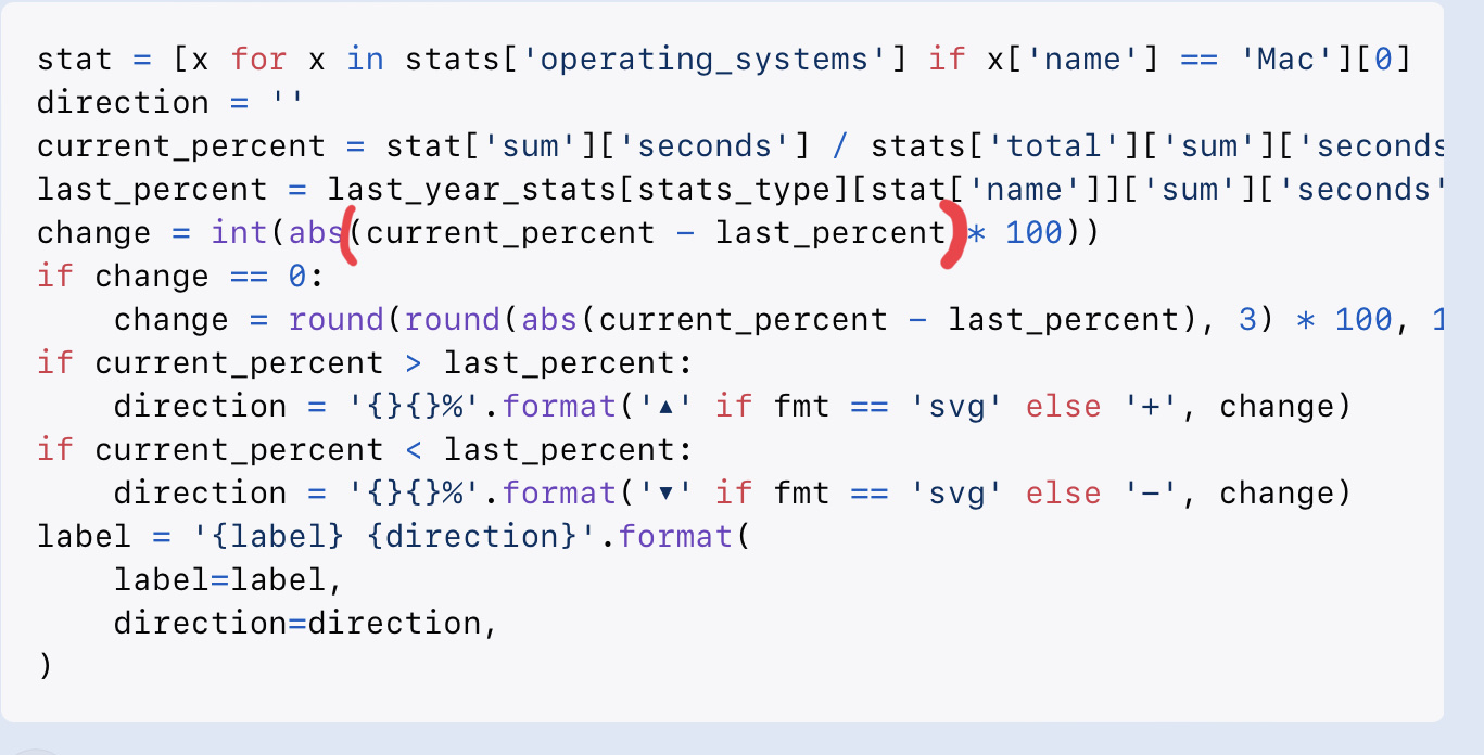 "2021 Programming Stats" issues · Issue #12 · wakatime/wakatime-blog · GitHub