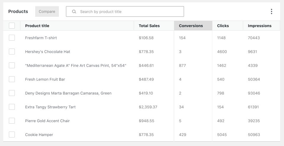 Reporting UI: display product names on the products table · Issue #585 ...