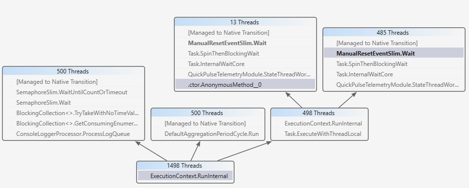 How to prevent logging for EnableTokenCleanup · Issue #4174 · DuendeArchive/IdentityServer4 · GitHub