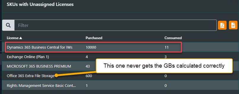 FEATURE REQUEST: add these Licenses to the default exclusions · Issue #974 · KelvinTegelaar/CIPP ...
