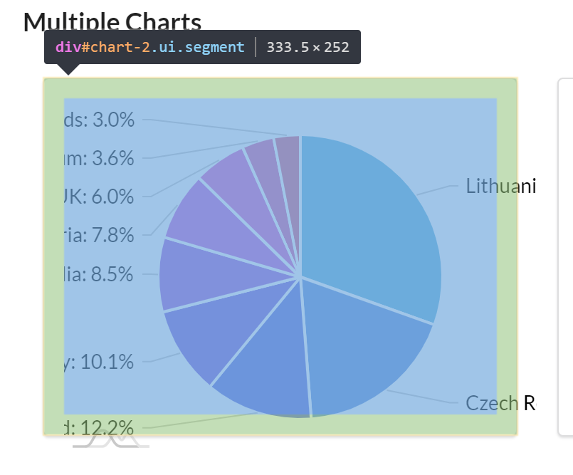 Labels and branding logo don't appear properly when the container ...