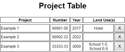 GitHub - cbodonnell/ProjectDB: A web application that geographically maps projects