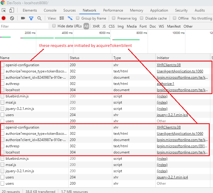 Performance Bug Acquiretokensilent Is Always Talking To Azure · Issue 762 · Azuread