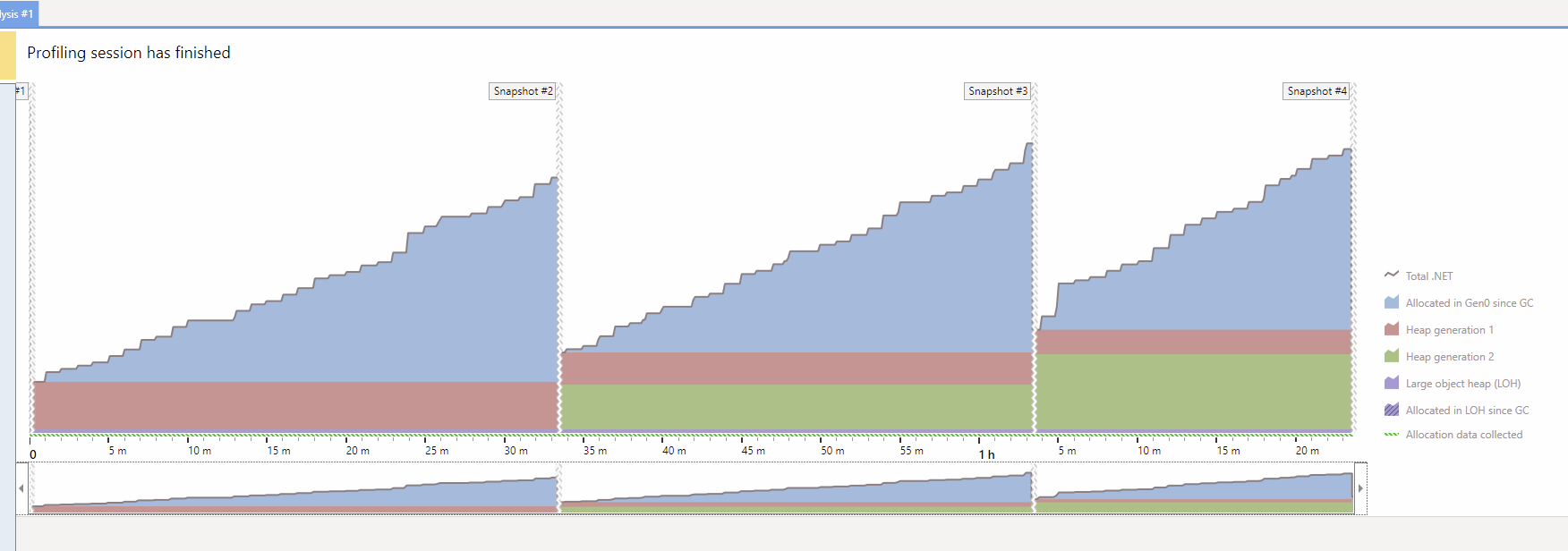 Potential Memory Leak On Connections That Have Nothing To Receive · Issue 158 · Azureazure