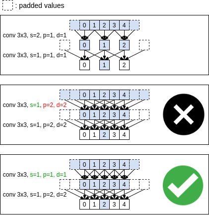 make_dilated method is incorrect · Issue #183 · qubvel-org/segmentation ...