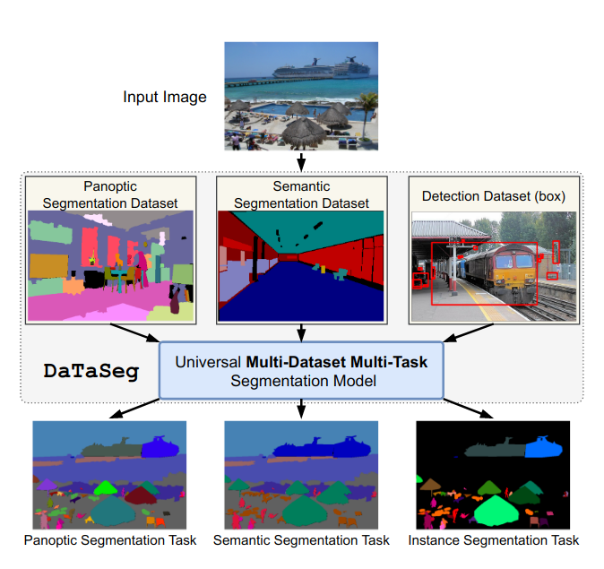 Awesome Mm Chat Visual Segmentation Md At Main · Hhaandroid Awesome Mm Chat · Github