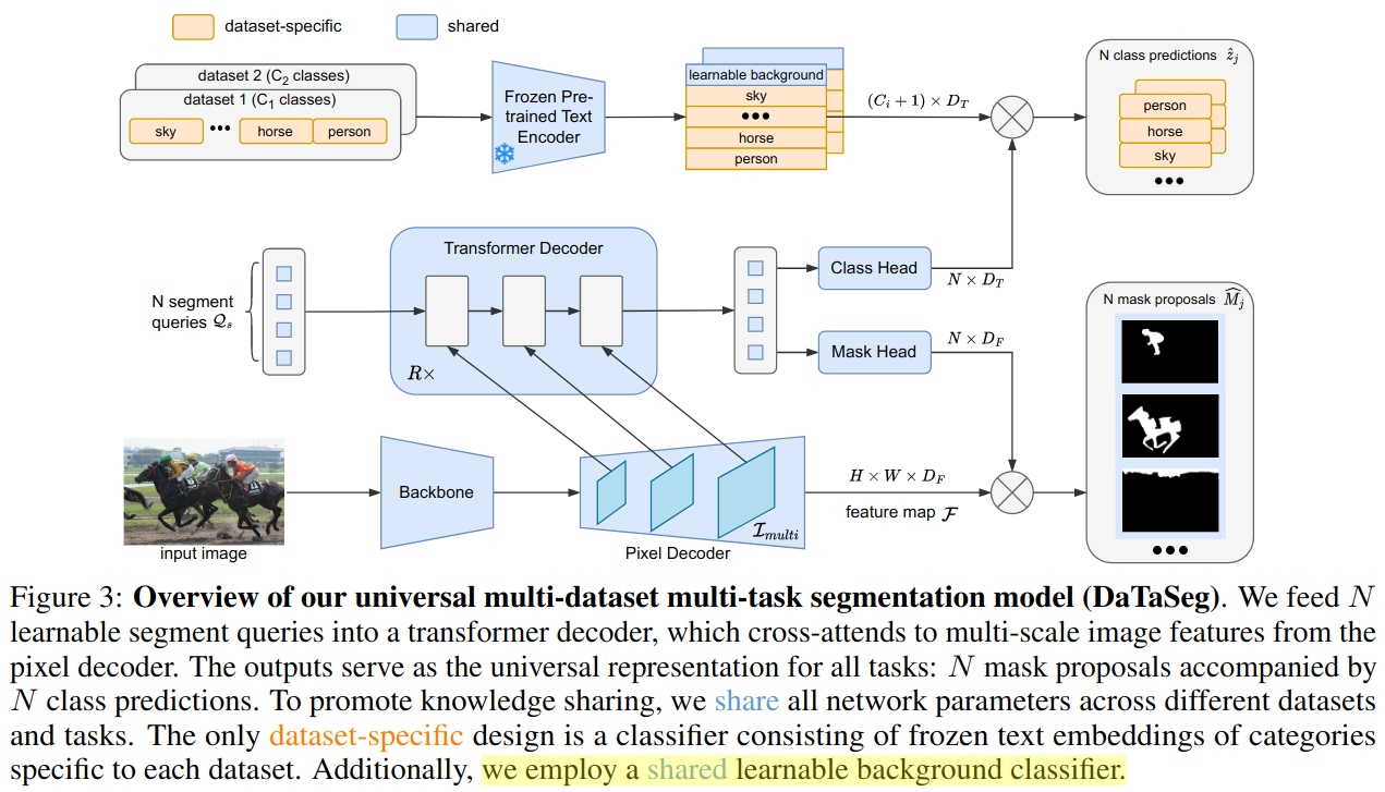 Awesome Mm Chat Visual Segmentation Md At Main · Hhaandroid Awesome Mm Chat · Github