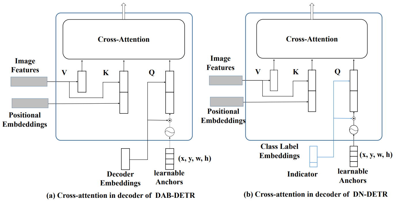 Awesome Mm Chat Detr Md At Main · Hhaandroid Awesome Mm Chat · Github