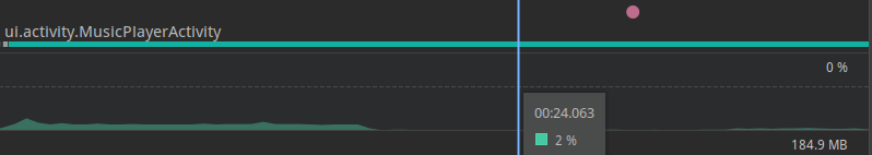 播放音乐的页面 ，停留时间稍微长一点 ，发热很明显 · Issue #58 · boyan01/flutter-netease-music · GitHub