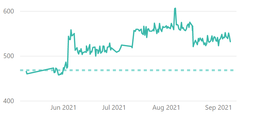 Regression In Blazor Webassembly Startup Time · Issue 60349 · Dotnetruntime · Github