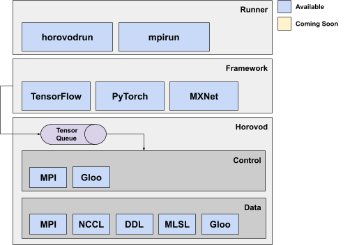 Modifying MPI RMA: architecture diagram request · Issue #2250 · horovod ...