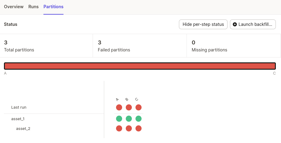 Partition bar on the assets view misses failed assets · Issue #10161 · dagster-io/dagster · GitHub
