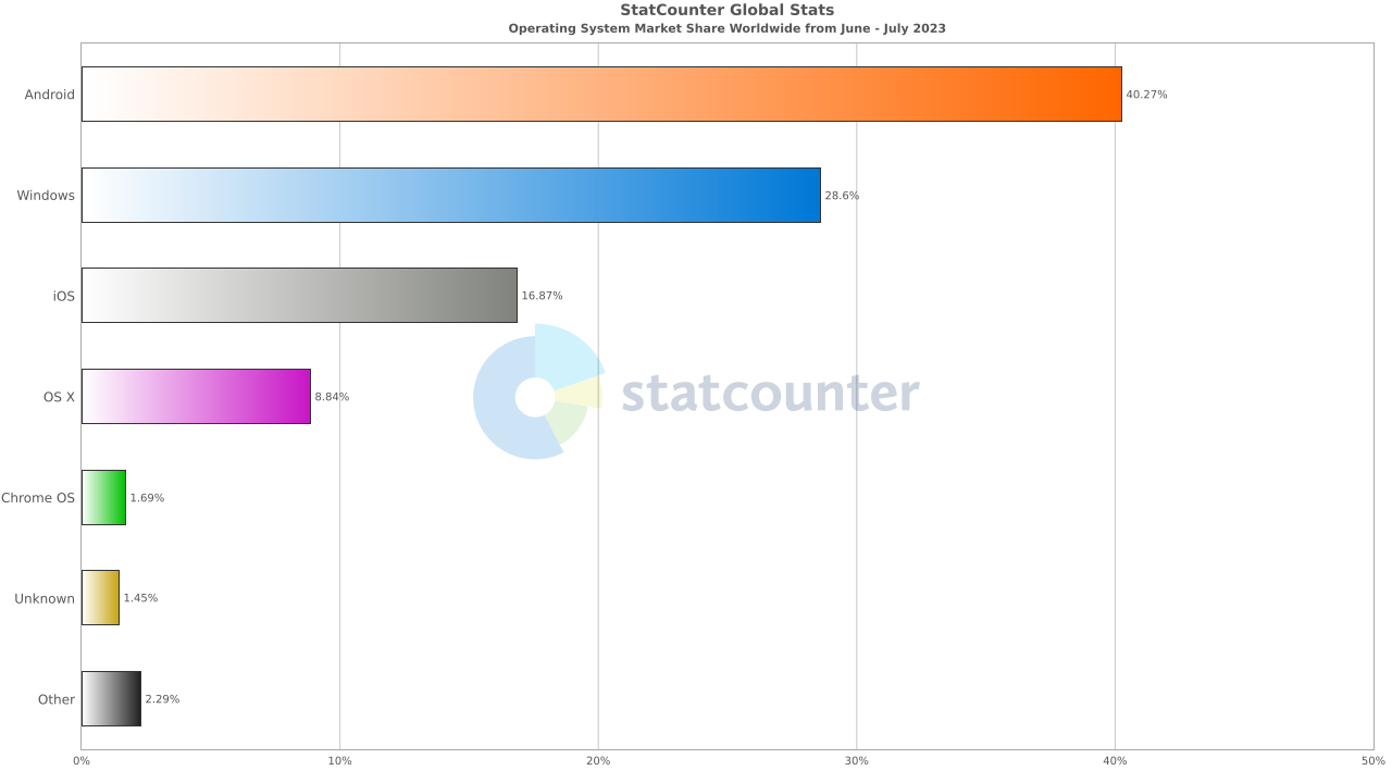 Font statistics? · Issue #16 · system-fonts/modern-font-stacks · GitHub
