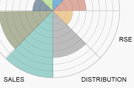 How to add series name on Polar Area Chart ? · Issue #2359 · apexcharts ...