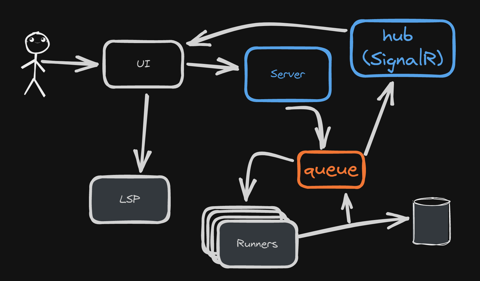 GitHub - pingvin1308/StreamEditor