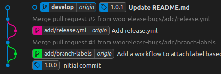 GitHub - woorelease-bugs/past-release: Generating changelog for a past release