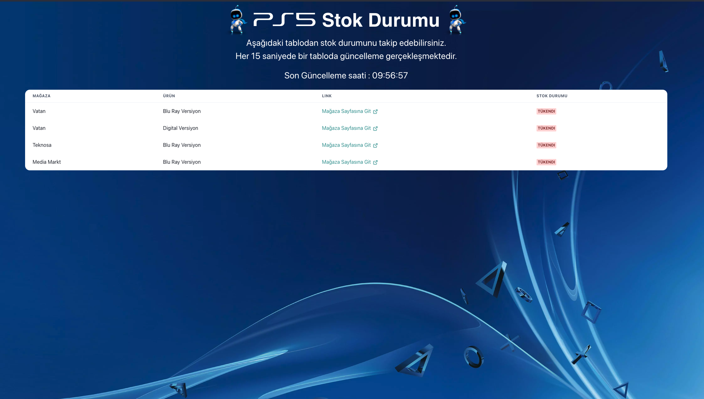 GitHub - SafaElmali/ps5-stock-table-ui: A UI table for displaying PS5 ...