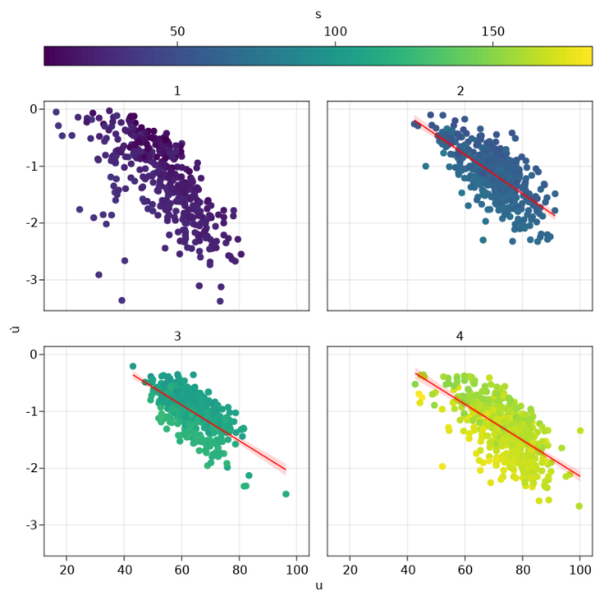 Colorbar For Each Subplot · Issue 381 · Makieorgalgebraofgraphicsjl · Github